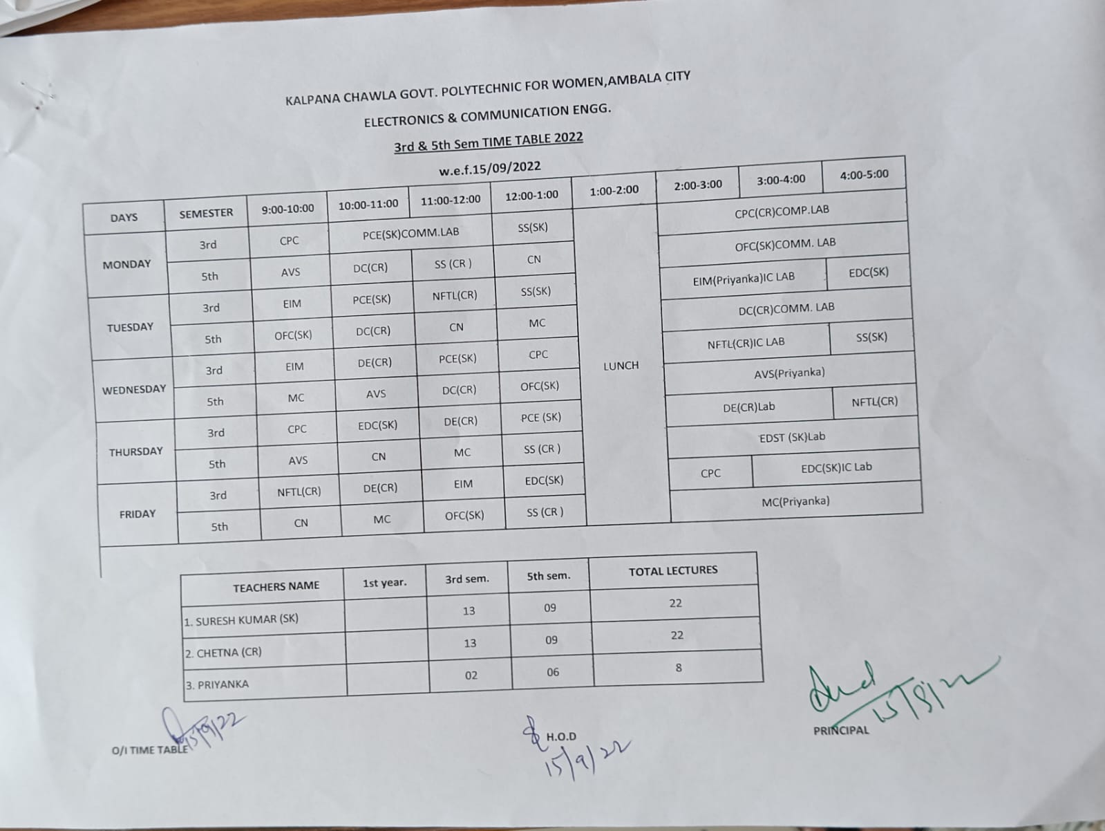 Time Table – Kalpana Chawla Govt. Polytechnic For Women Ambala City, Haryana